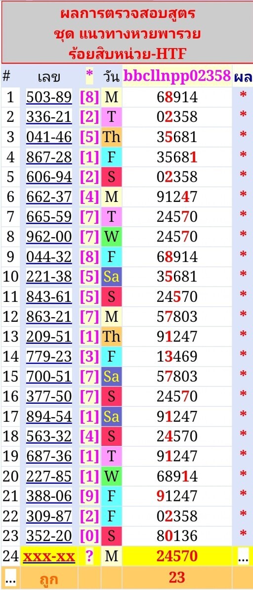 แต้ม รวน - Gifyu