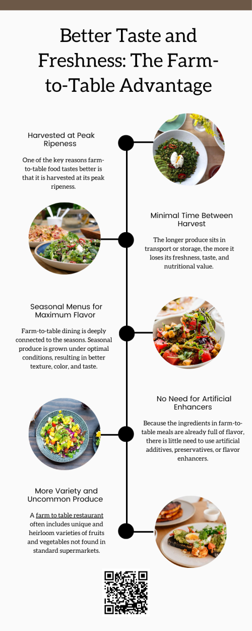 Better Taste and Freshness The Farm-to-Table Advantage - Gifyu