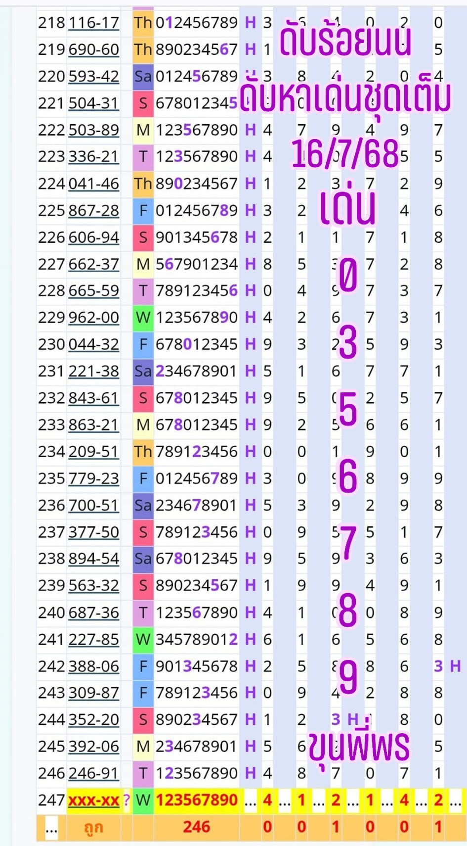 ดับร้อยบน - Gifyu