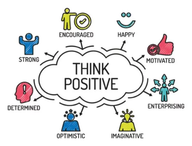 The Positive Approach: Cultivating Optimism in Daily Life